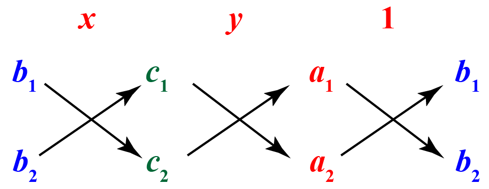 Linear Equations In Two Variables Linear Equations Algebra And Equation Solving Cuemath