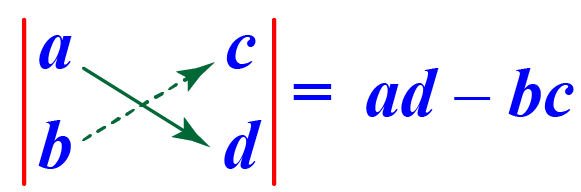 Linear Equations In Two Variables Linear Equations Algebra And Equation Solving Cuemath