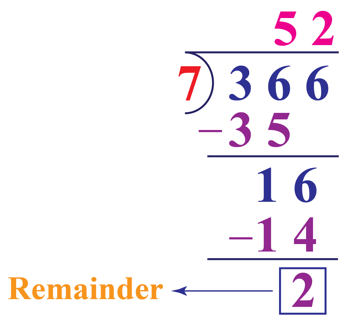 Remainder Definition Properties And Examples Cuemath Remainder Definition Properties And Examples Cuemath