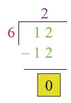 What is Factor | Factors , Multiples, Primes | Learn Grade 4 and Class ...