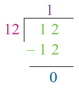 What is Factor | Factors , Multiples, Primes | Learn Grade 4 and Class ...