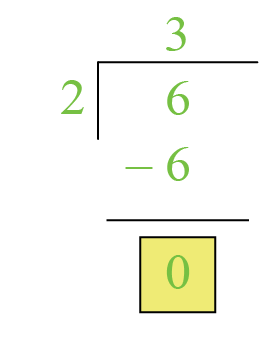 What is Factor | Factors , Multiples, Primes | Learn Grade 4 and Class ...