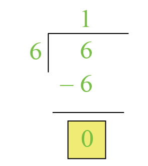 What is Factor | Factors , Multiples, Primes | Learn Grade 4 and Class ...