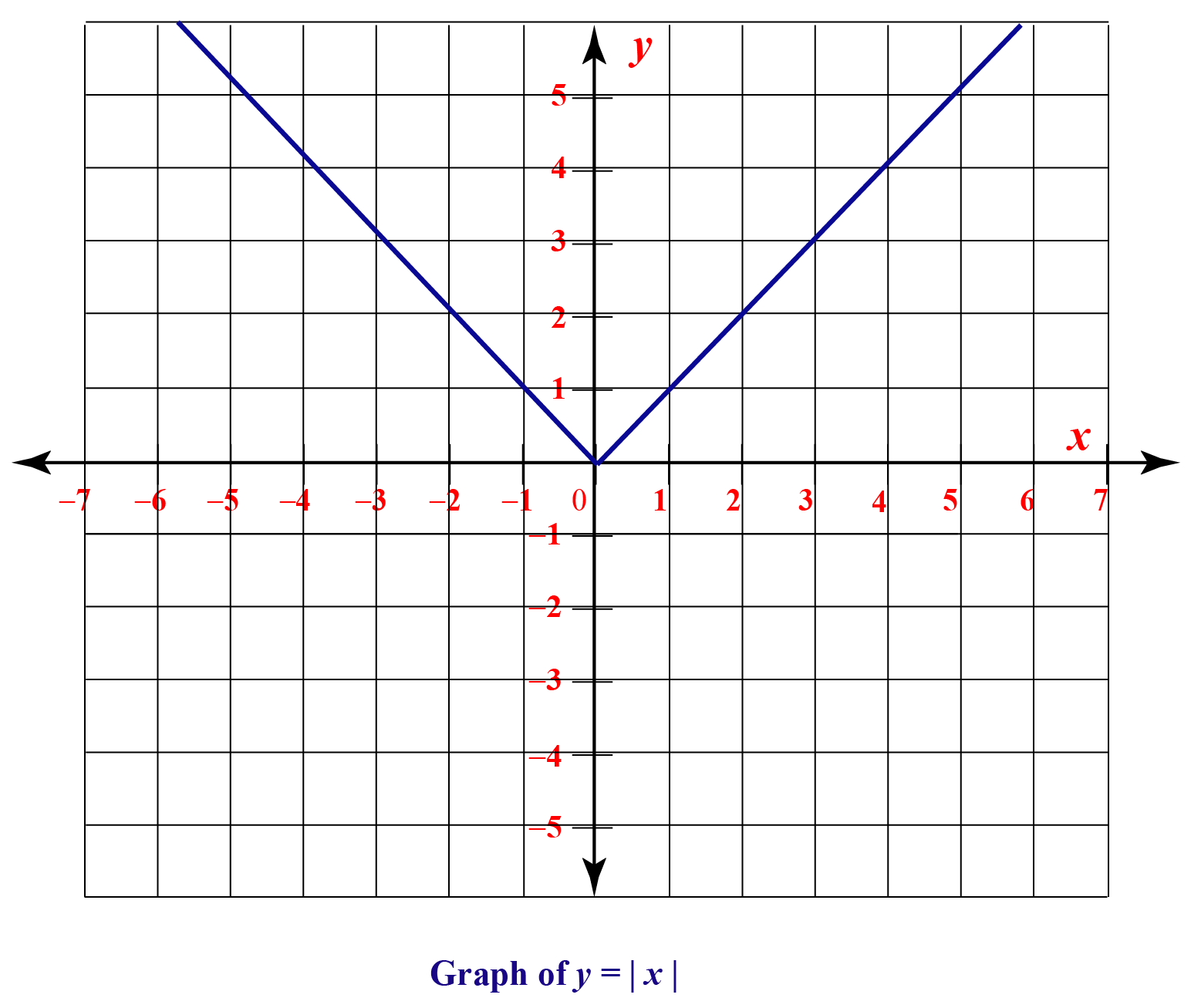 Absolute Value Definition Examples Symbols Formulas Cuemath Absolute Value Definition Examples Symbols Formulas Cuemath