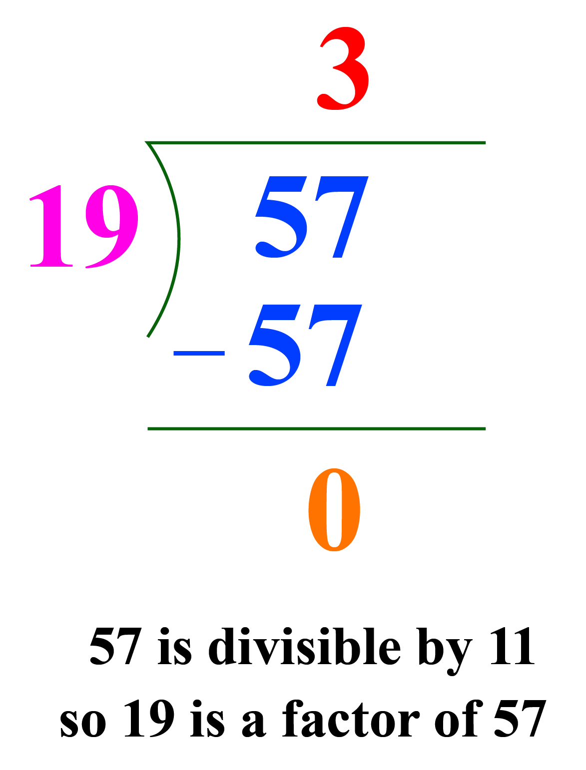 Factors Of 57 Cuemath Factors Of 57 Cuemath