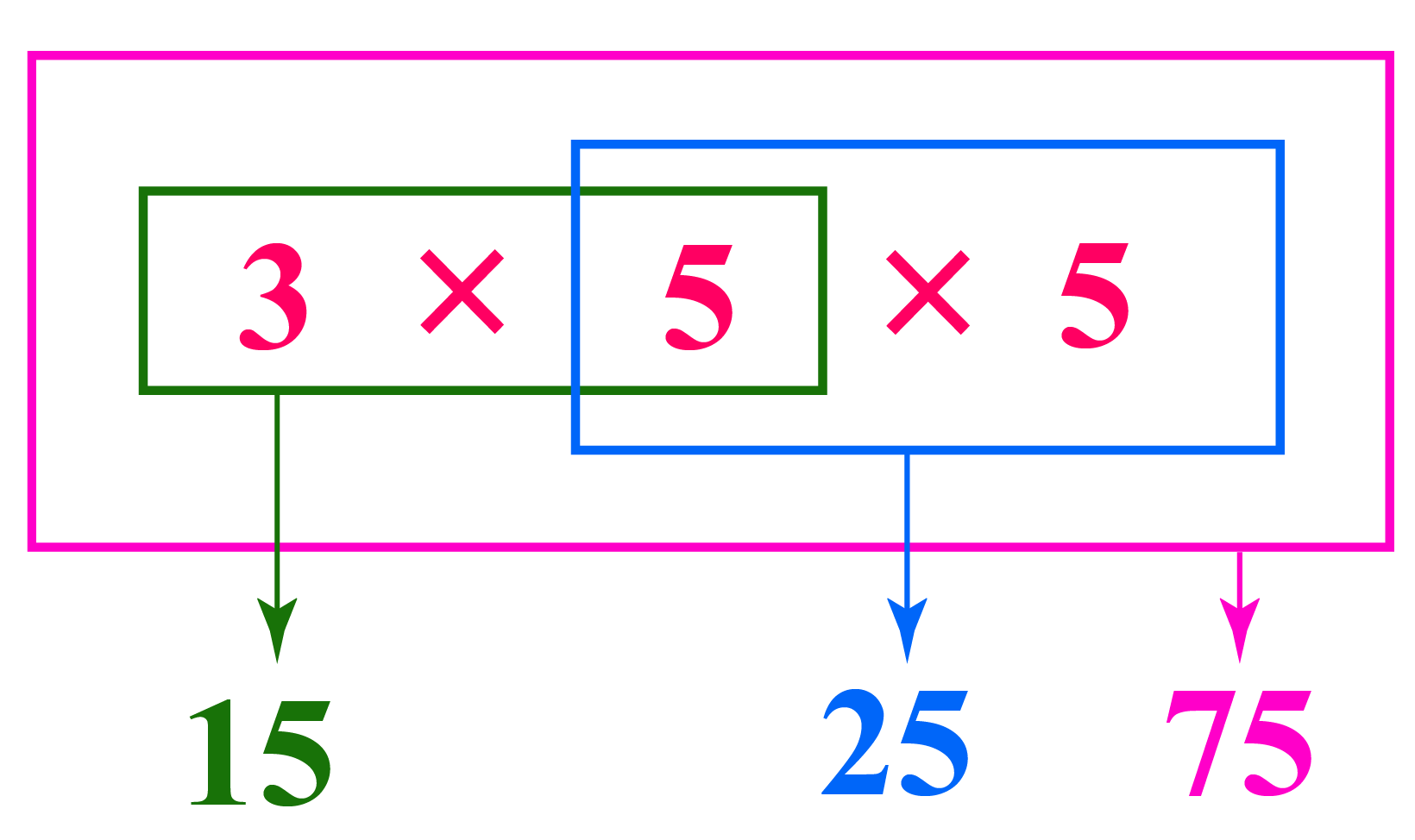 Factors of 57 - Cuemath