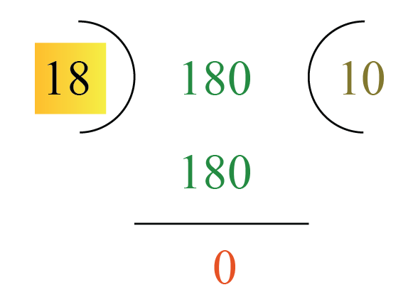 HCF Highest Common Factor, Definition & Examples - Cuemath