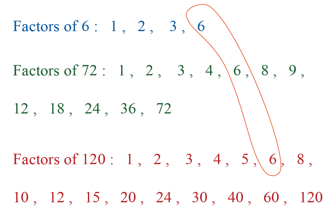 HCF Highest Common Factor Definition Examples Cuemath