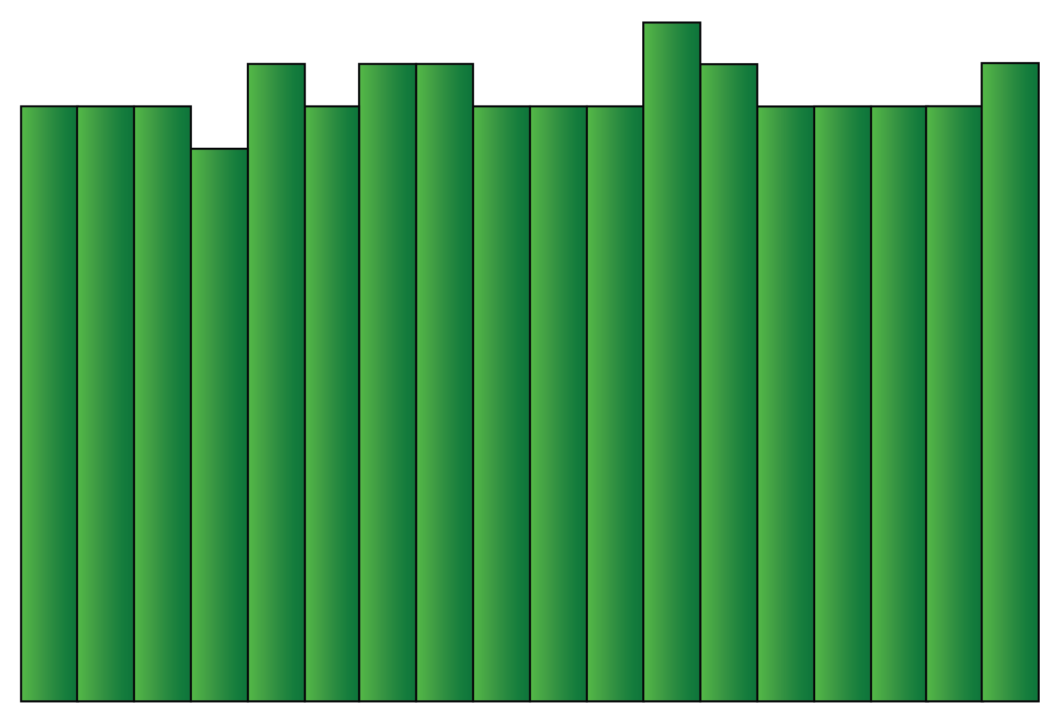 Histograms | Solved Examples | Data- Cuemath