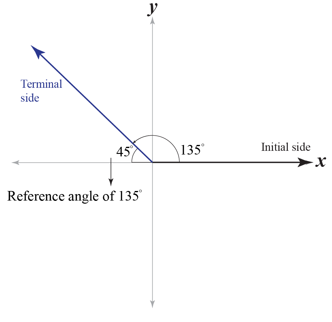 Reference Angle Cuemath