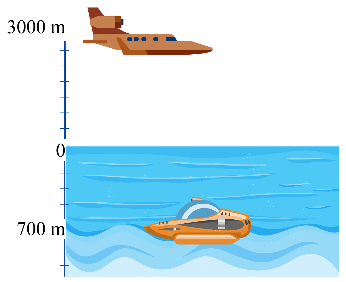 Integers - Definition, Properties, Examples of Integers