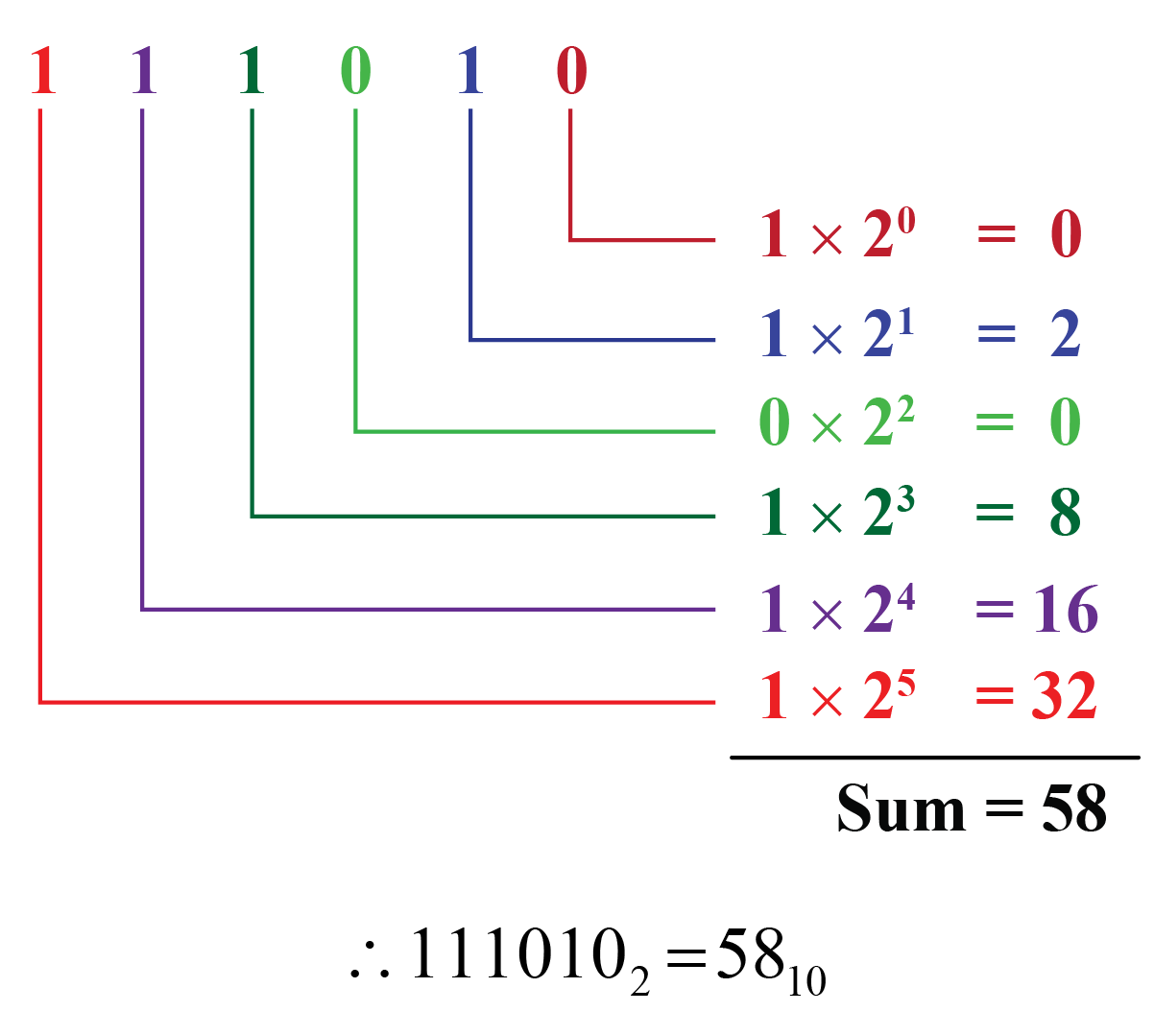 Convert Base 16 In Binary Cuemath