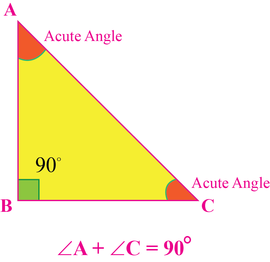 What Is Acute Triangle Definition Facts Example