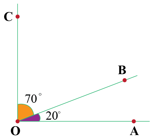 Non Adjacent Complementary Angles