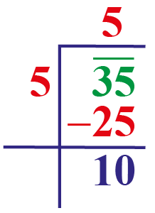 Square Root of 35 - Cuemath
