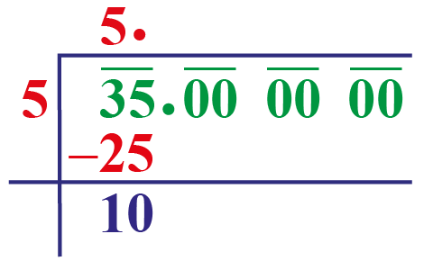 Square Root of 35 - Cuemath