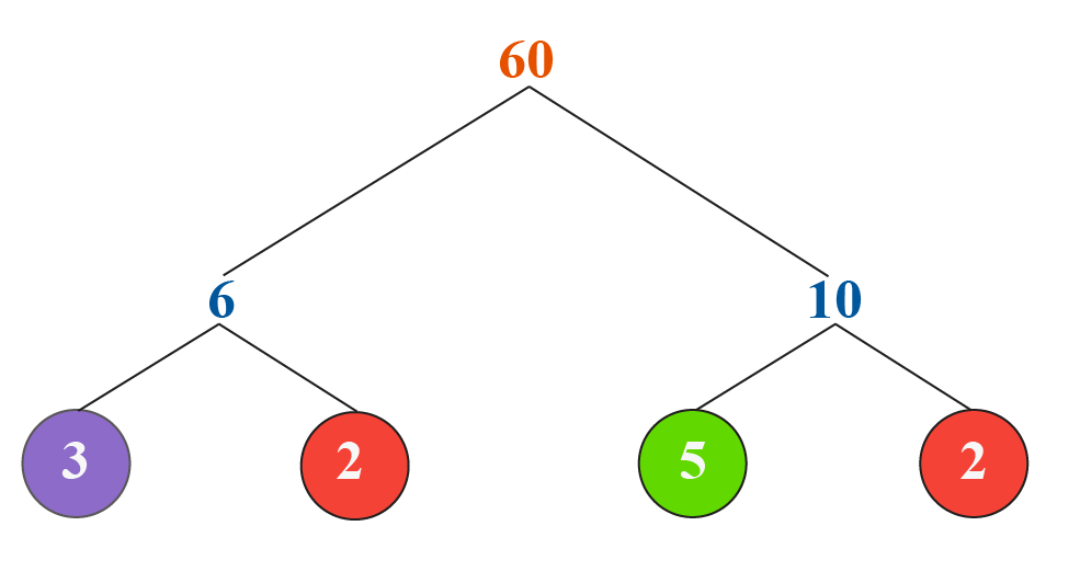 Least Common Multiple(LCM) | How To Find a LCM? | Videos, Formulas ...