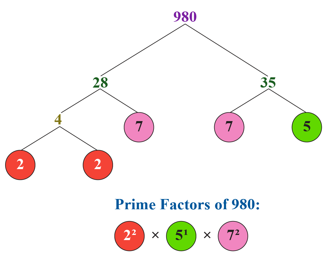 Least Common Multiple LCM How To Find A LCM Videos Formulas