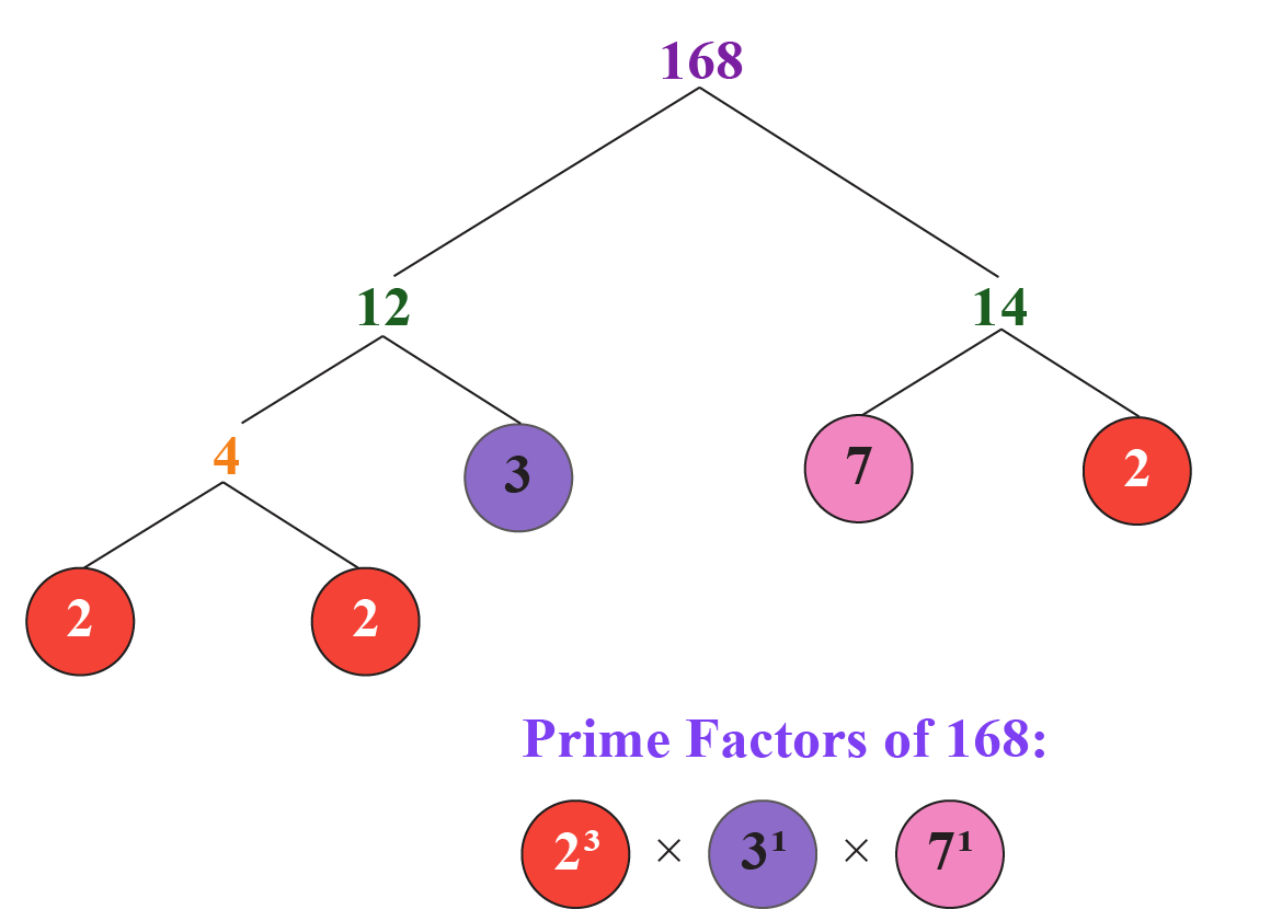 Least Common Multiple LCM How To Find A LCM Videos Formulas