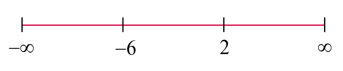 Inequalities Involving Absolute Values | Solved Examples | Algebra- Cuemath