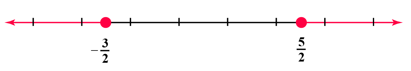 Inequalities Involving Absolute Values | Solved Examples | Algebra- Cuemath