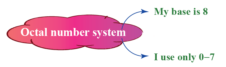 Number System Definitions What Is Number System Cuemath