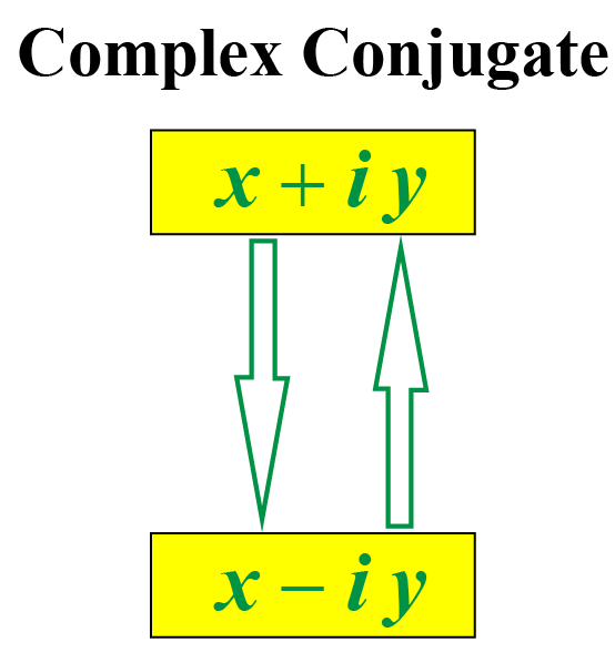 Complex Conjugate Concept Calculator Examples Cuemath