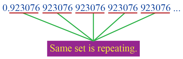Rational Numbers: Exciting Concept with Examples