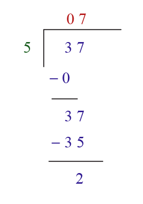 Real Numbers | What are Real Numbers, Definitions, Examples