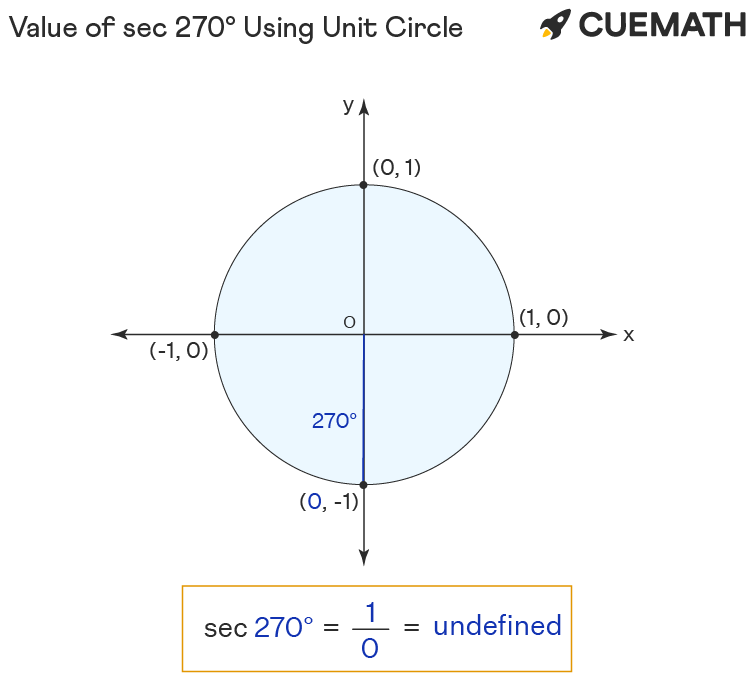 Sec 270 Degrees Find Value Of Sec 270 Degrees Sec 270 