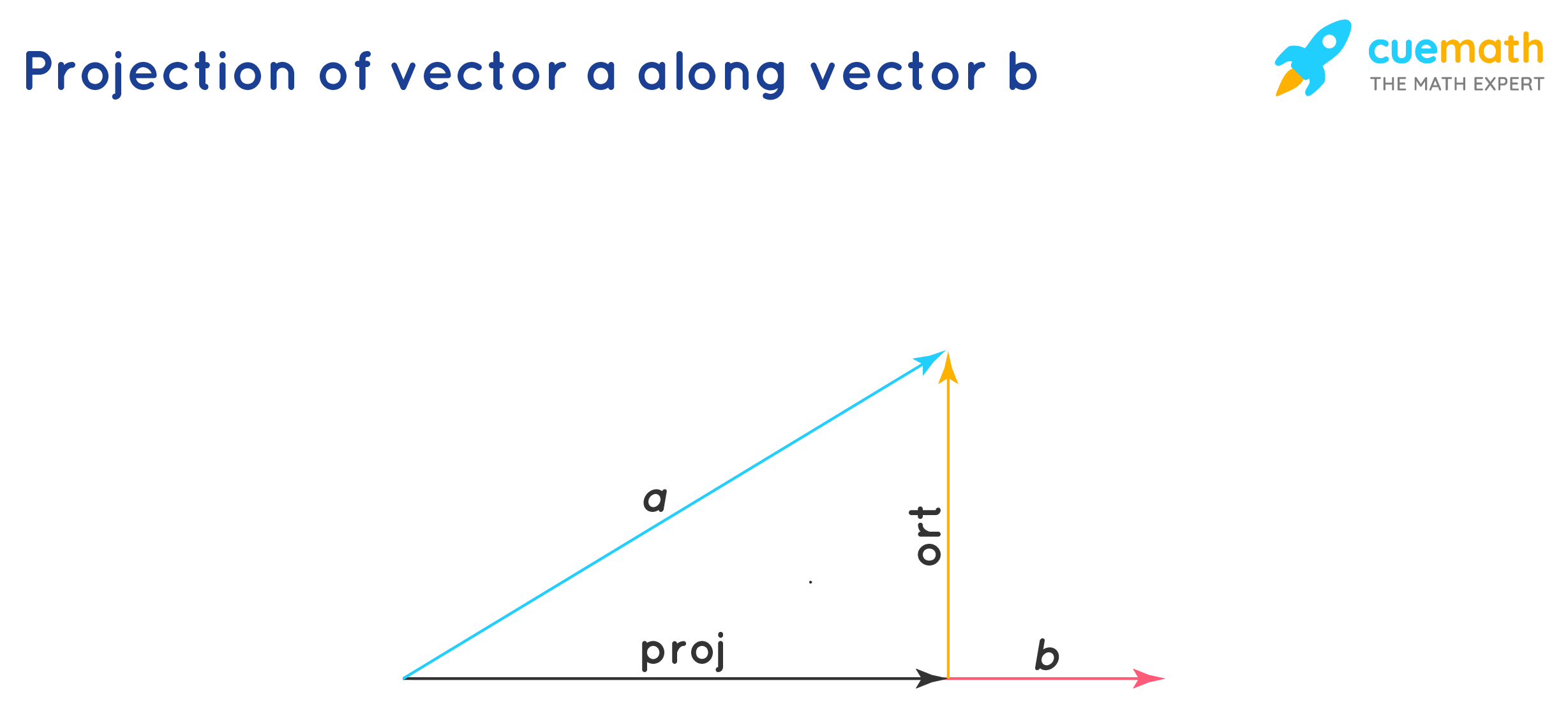Vector Projection Formula Learn To Find The Vector Projection Vector Projection Formula Learn To Find The Vector Projection
