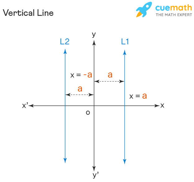 Vertical Lines Math Types Of Lines In Math Display Poster Twinkl