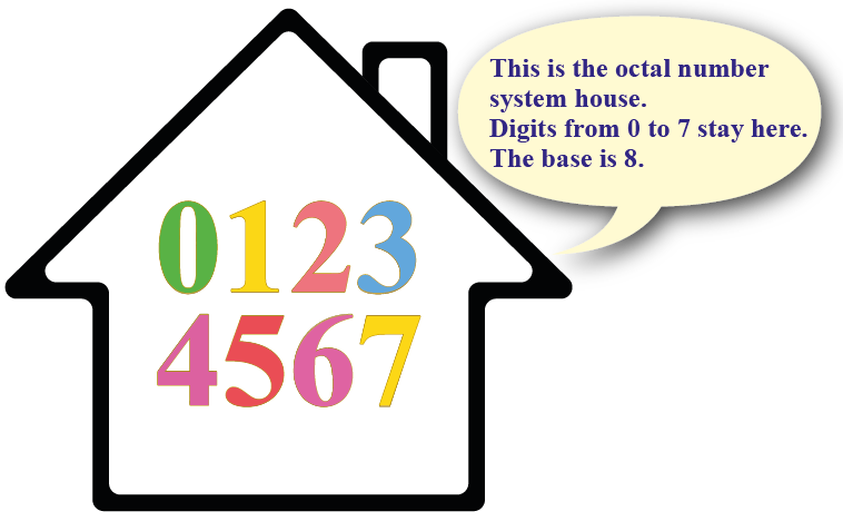 Base in math - Cuemath
