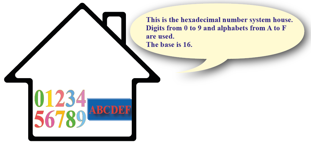 Base in math - Cuemath