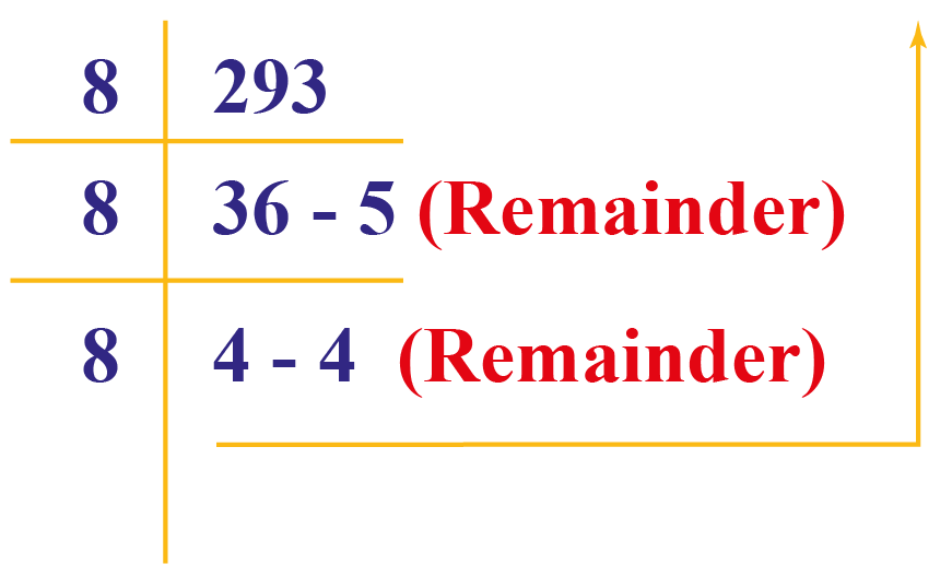Base in math - Cuemath