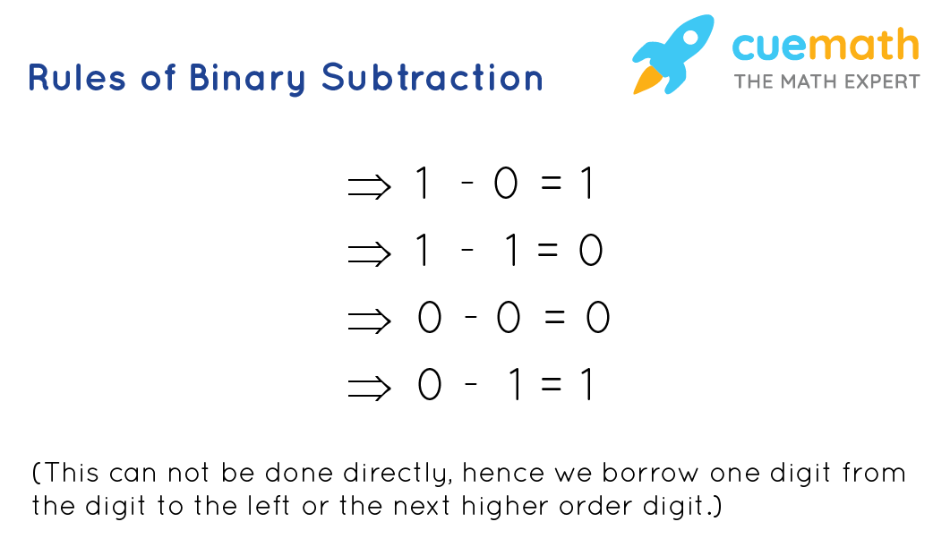 Binary Subtraction Rules How To Do Binary Subtraction Binary