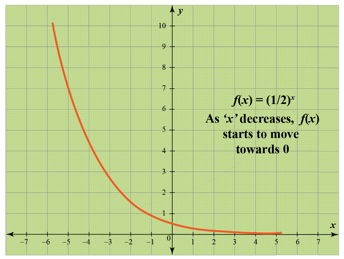 Ex Function Graph Nehru Memorial