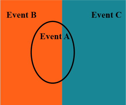 Probability Basics | Statistics & Probability - Cuemath