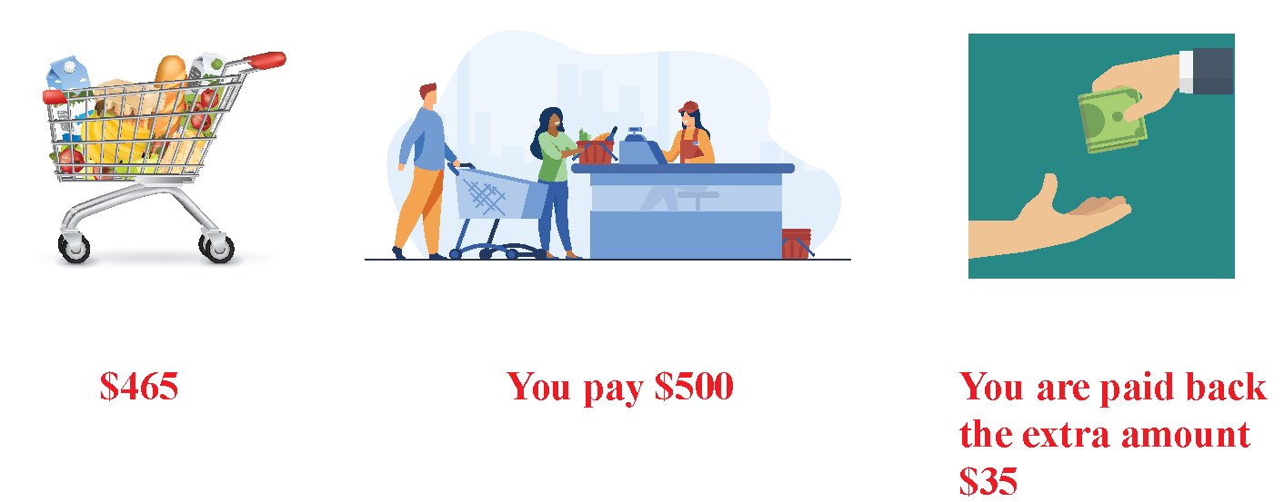 Identifying Denomination | Definition | Facts | Examples - Cuemath