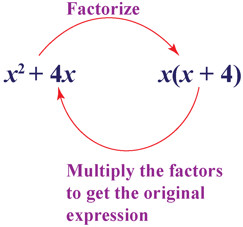 Factorization Of Algebraic Expressions Identities Examples Cuemath Factorization Of Algebraic Expressions Identities Examples Cuemath