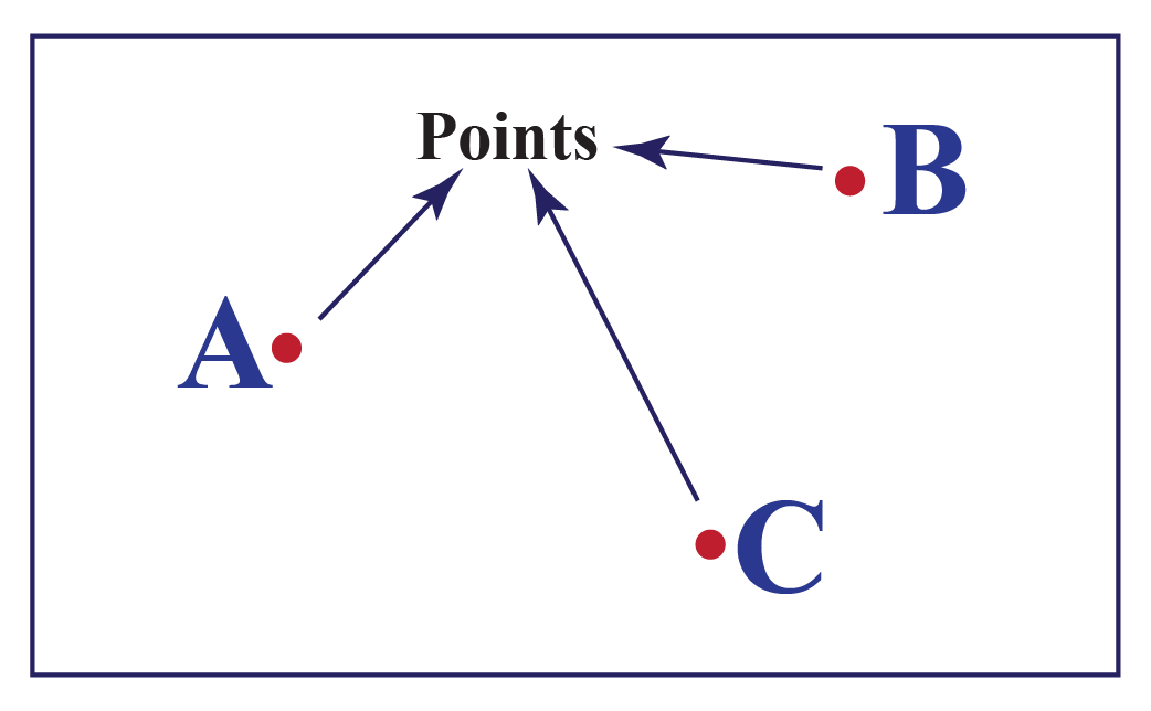 Points Lines And Shapes Definition Types Properties E Vrogue co Points Lines And Shapes Definition Types Properties E Vrogue co