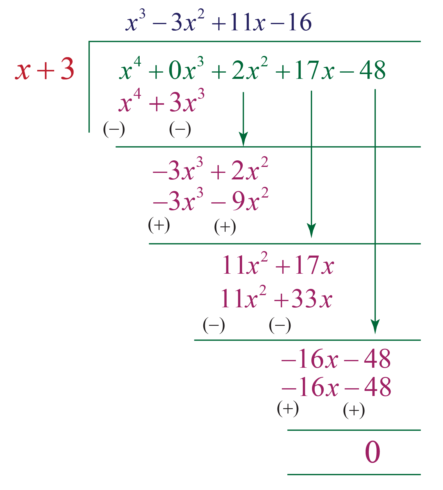 Division Algorithm For Polynomials Calculator Solved Examples Cuemath
