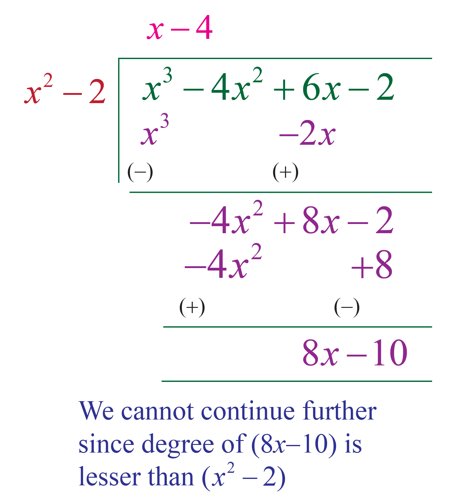 Division Algorithm For Polynomials Calculator Solved Examples Cuemath
