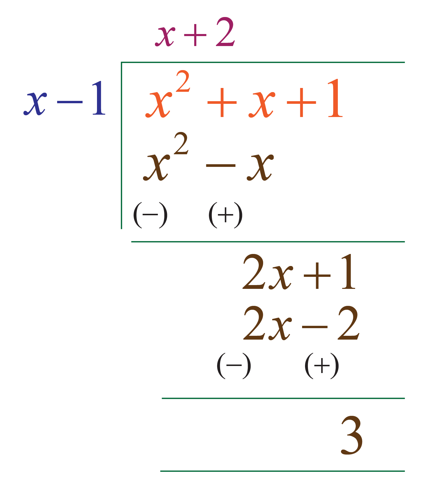 Division Algorithm For Polynomials Calculator Solved Examples Cuemath