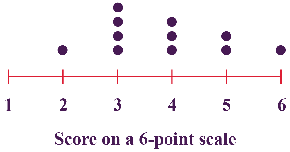 Dot Plot Cuemath Dot Plot Cuemath