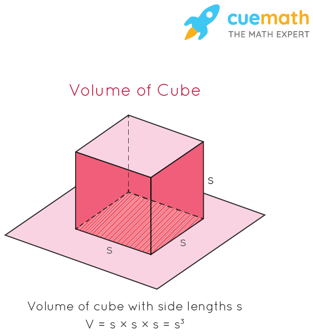 Volumes Of Solid Shapes Formulas Examples Volumes Of Solid Shapes Formulas Examples