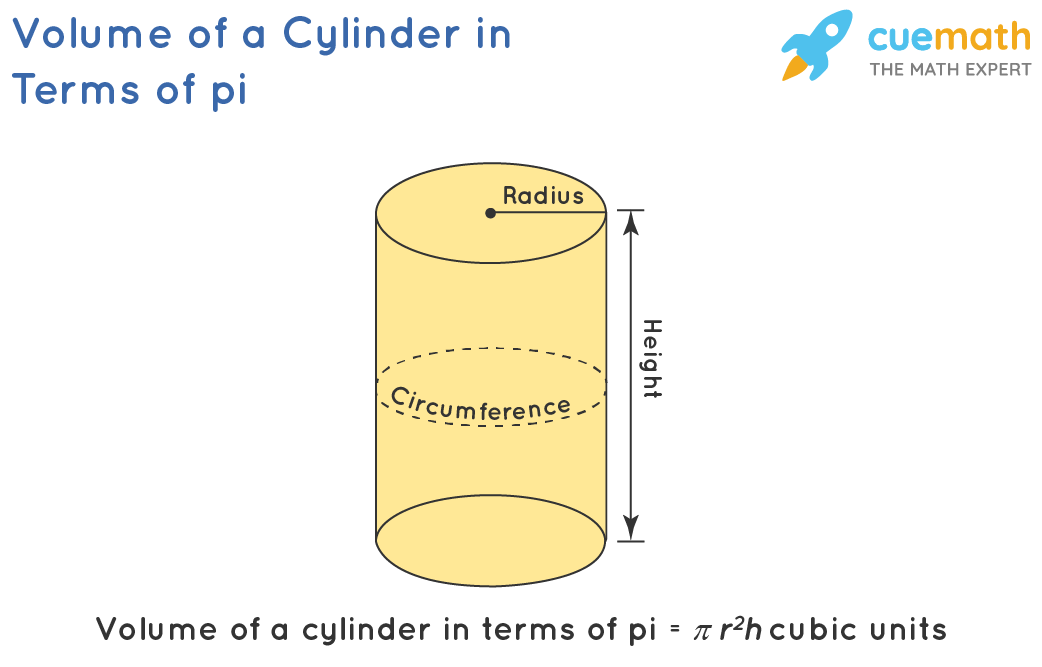 Volume Of Cylinder In Terms Of Pi Formula Examples Definition