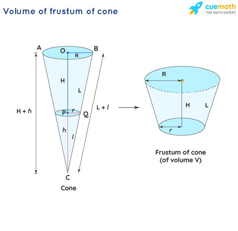 How To Calculate The Volume Of A Cylindrical Container - Design Talk