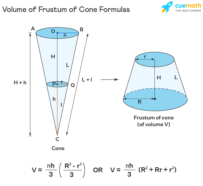 Frustum Of Cone Formula Properties Definition Examples