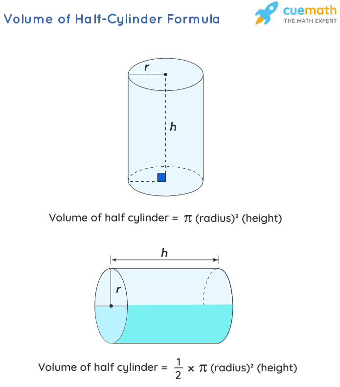 Volume Of Half Cylinder Formula Examples Definition